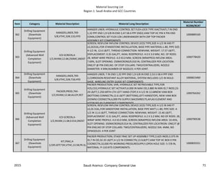 Aramco approved vendor list 2015 | PDF