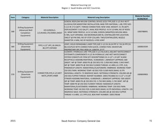 Aramco approved vendor list 2015 | PDF