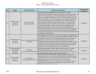 Aramco approved vendor list 2015 | PDF