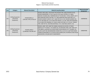 Aramco approved vendor list 2015 | PDF