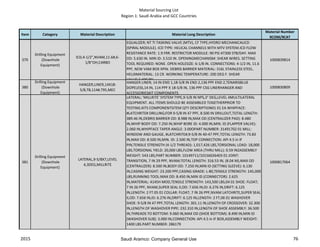 Aramco approved vendor list 2015 | PDF
