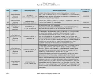 Aramco approved vendor list 2015 | PDF