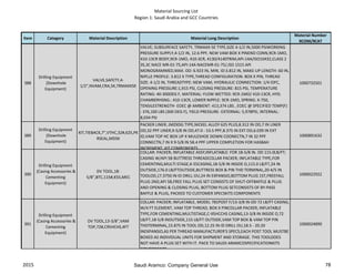 Aramco approved vendor list 2015 | PDF