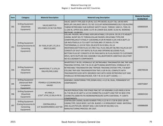 Aramco approved vendor list 2015 | PDF
