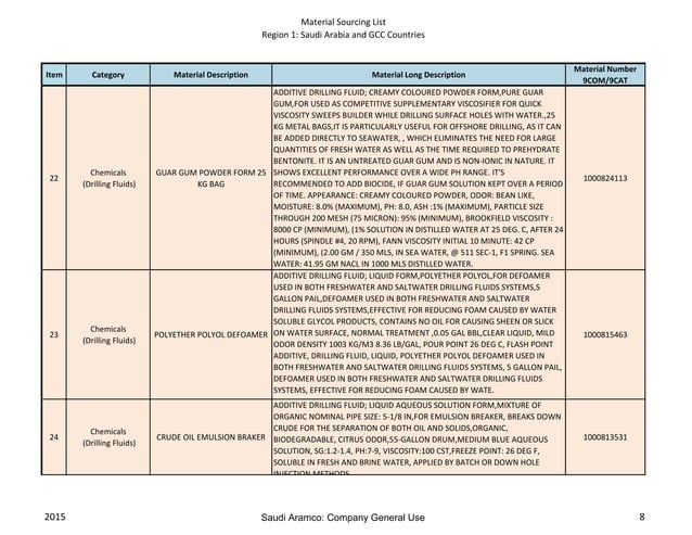 Aramco approved vendor list 2015 | PDF | Chemistry | Science