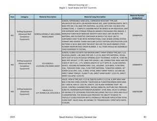 Aramco approved vendor list 2015 | PDF
