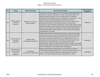 Aramco approved vendor list 2015 | PDF