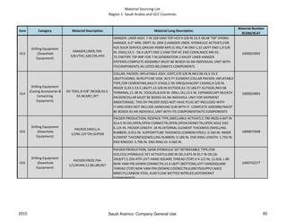 Aramco approved vendor list 2015 | PDF