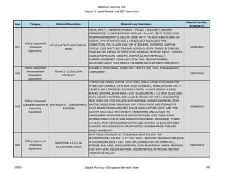 Aramco approved vendor list 2015 | PDF