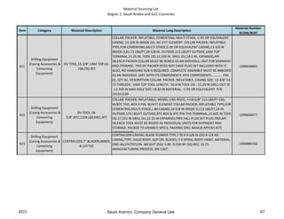 Aramco approved vendor list 2015 | PDF