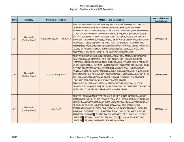 Aramco approved vendor list 2015 | PDF | Chemistry | Science