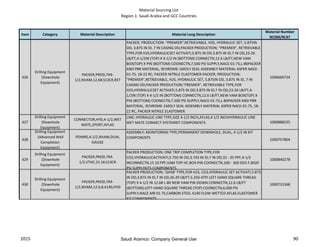 Aramco approved vendor list 2015 | PDF
