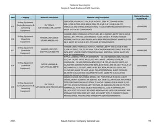 Aramco approved vendor list 2015 | PDF
