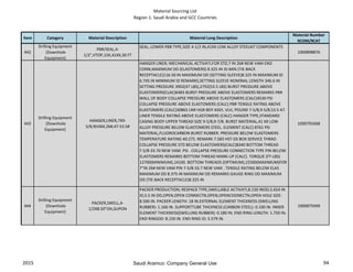 Aramco approved vendor list 2015 | PDF