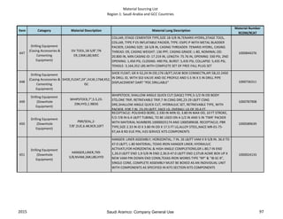 Aramco approved vendor list 2015 | PDF