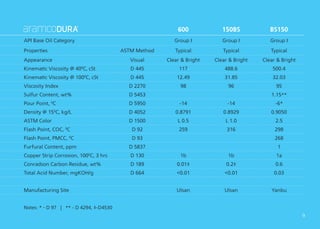 Aramco Base Oil Catalog Oct 2022.pdf