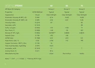 Aramco Base Oil Catalog Oct 2022.pdf