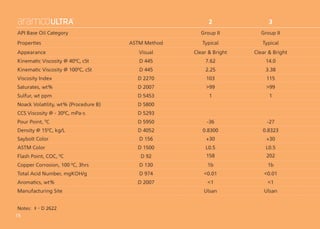 Aramco Base Oil Catalog Oct 2022.pdf