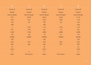 Aramco Base Oil Catalog Oct 2022.pdf