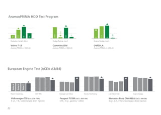 Aramco Base Oil Catalog Oct 2022.pdf