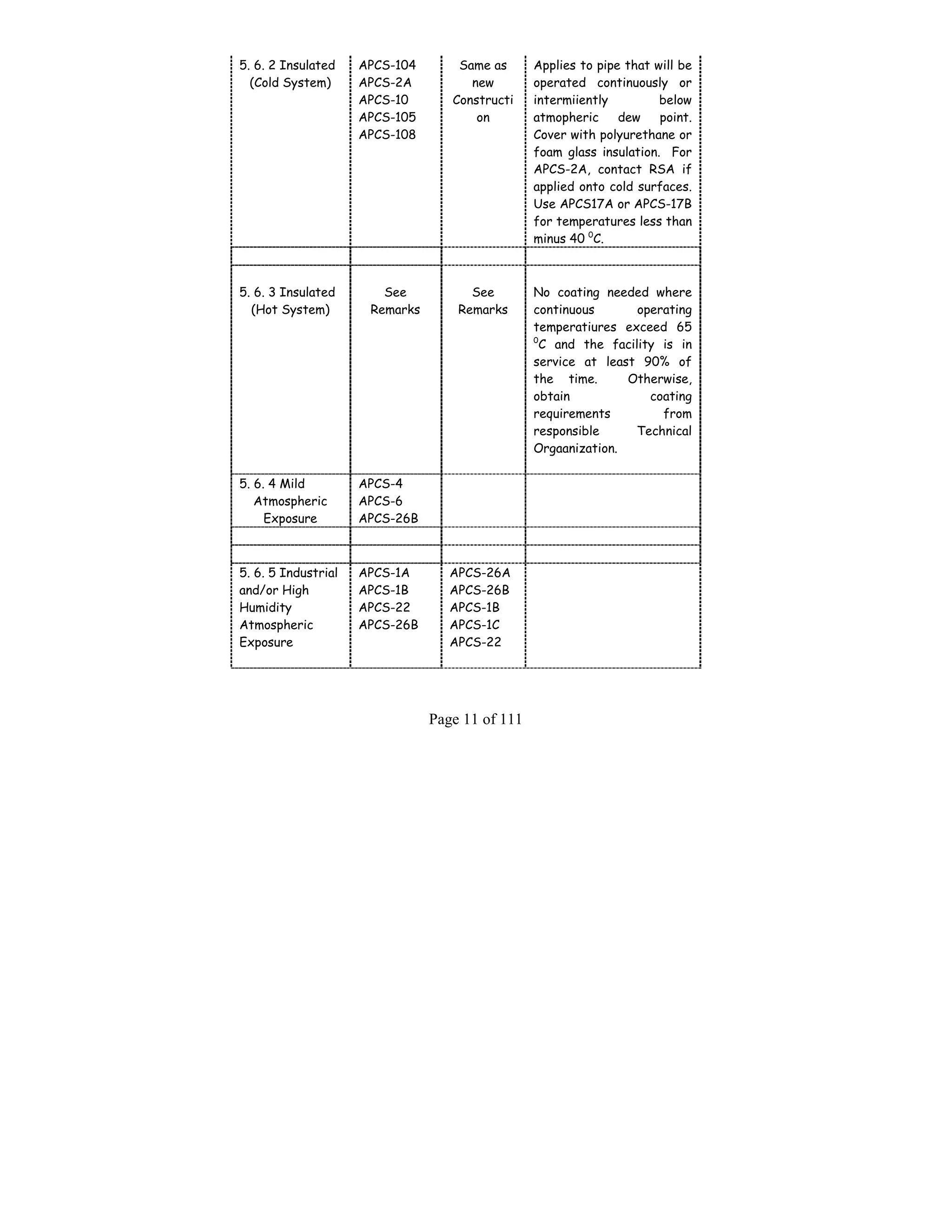 Aramco inspection handbook | PDF