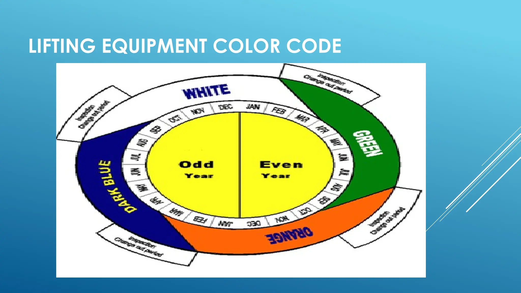Kingdom of Saudi Aramco SWIM Orientation.pptx