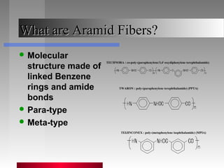 Aramid fibers | PPT