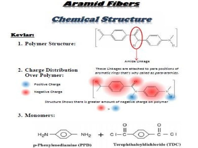 Aramid fiber | PPT | Chemistry | Science