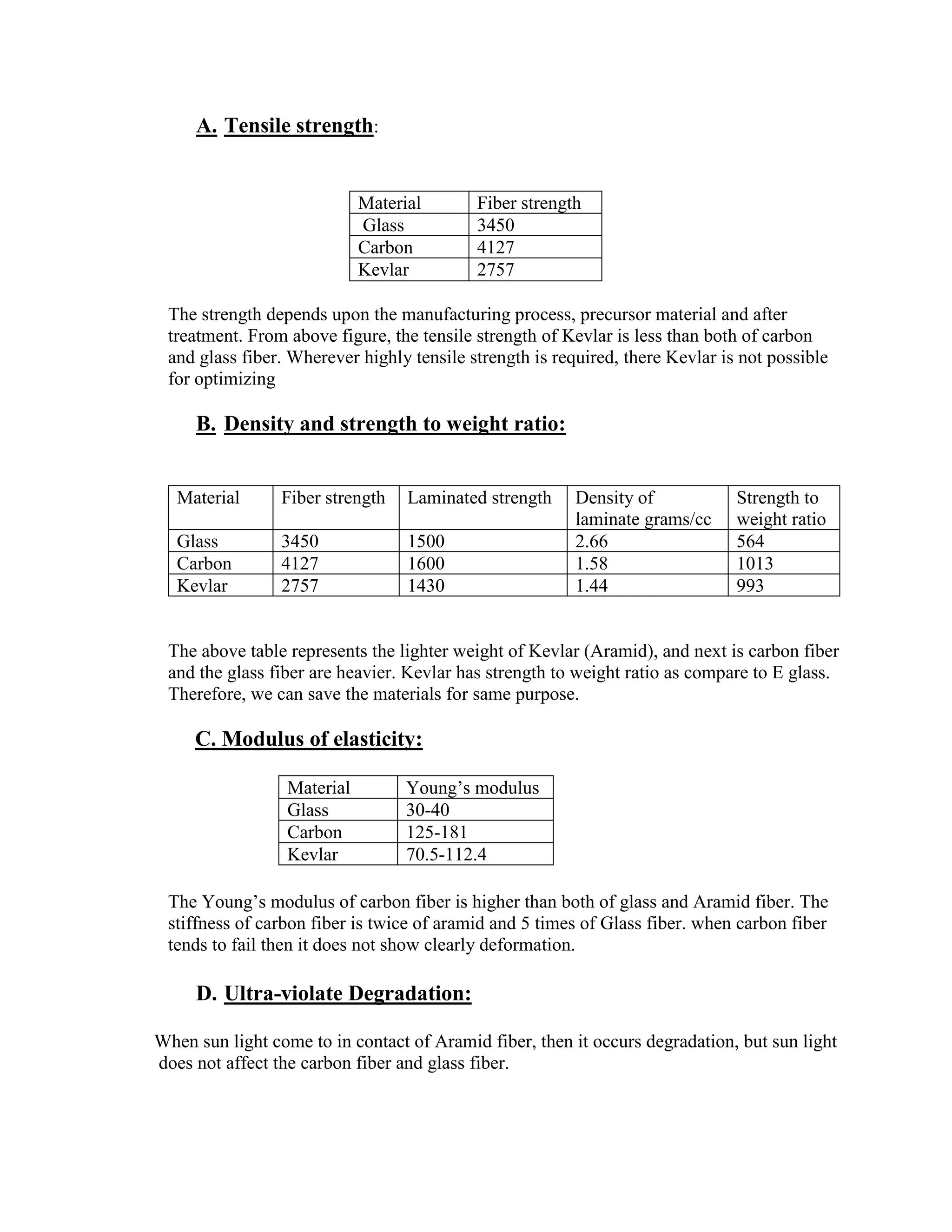 Assignment on Aramid fiber | PDF