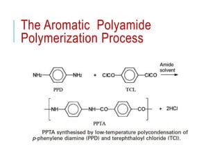 High Performance Fibers- Aramid fibers- Their Spinning Techniques- | PPTX