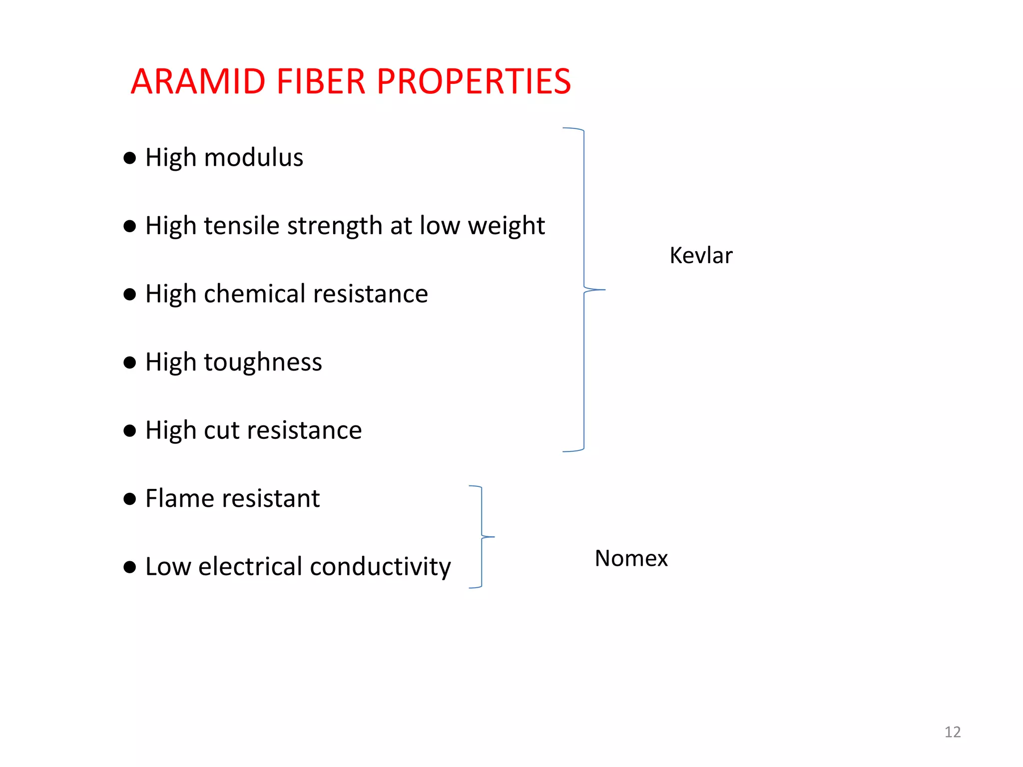 Aramid fibers.ppt
