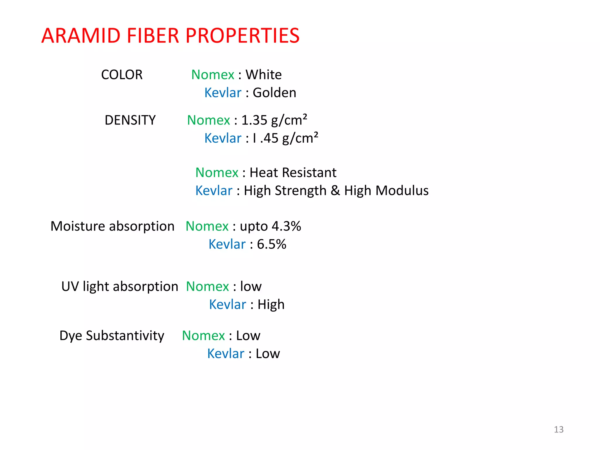 Aramid fibers.ppt