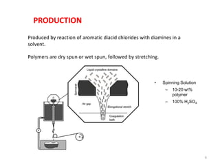 Aramid fibers.ppt