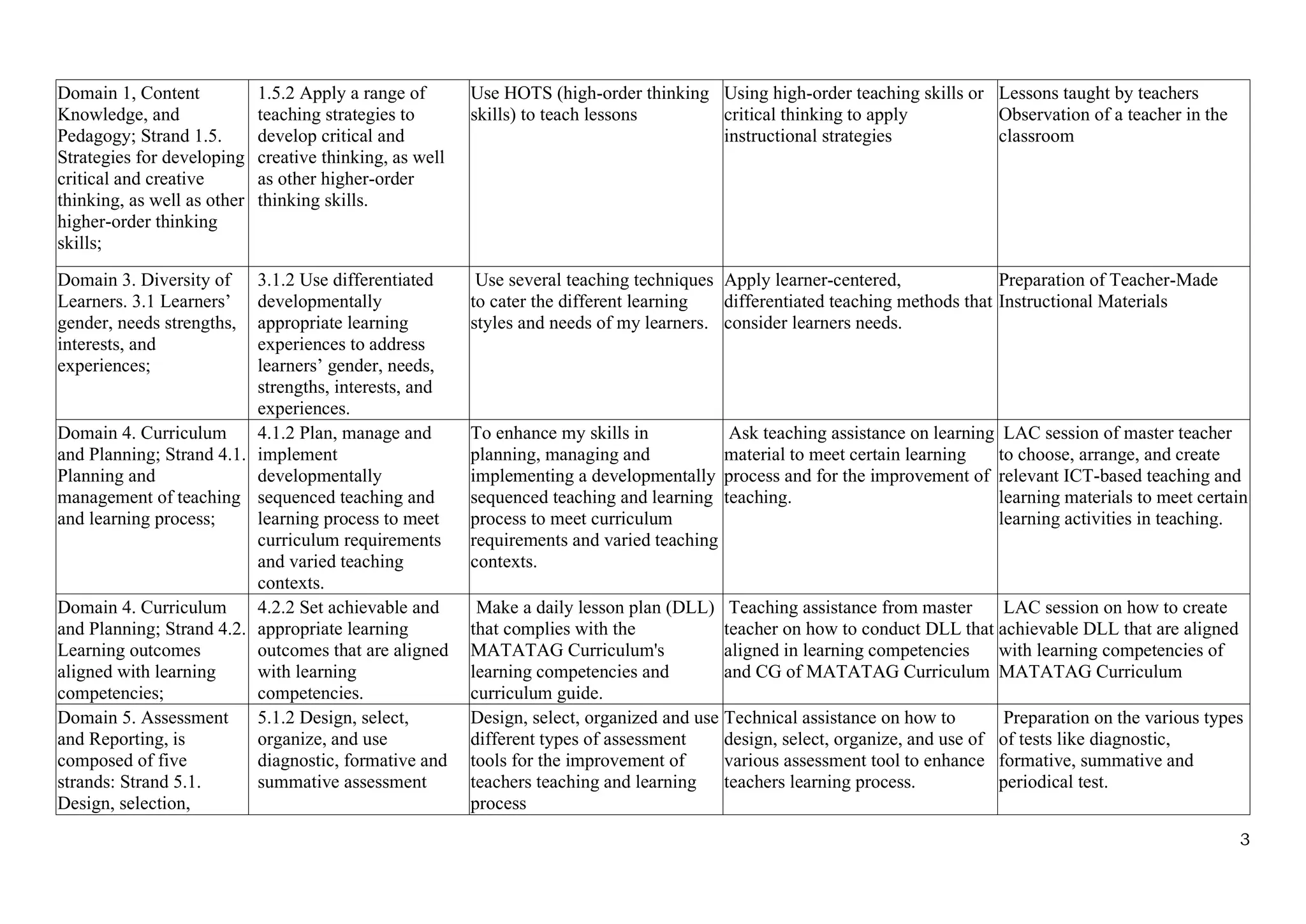 ARANAS, MARILOU L_EAST BUNAWAN CENTRAL ELEM. SCHOOL_BUNAWAN.pdf