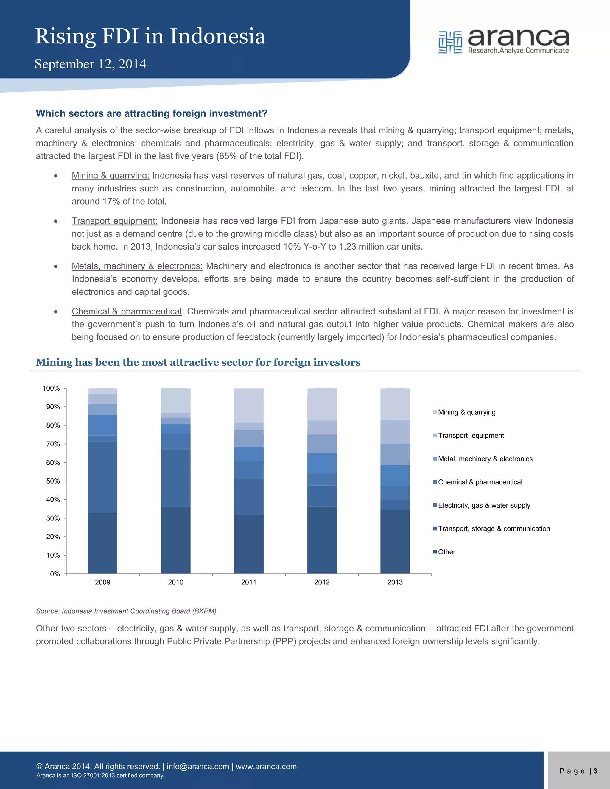 Aranca Views | Rising FDI in Indonesia - A Report | PDF