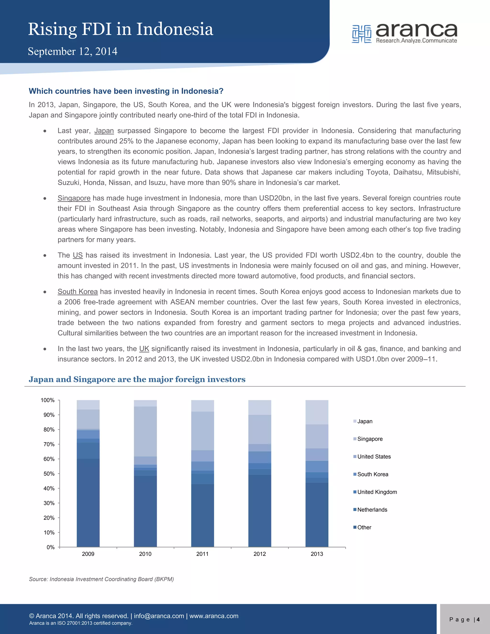 Aranca Views | Rising FDI in Indonesia - A Report | PDF
