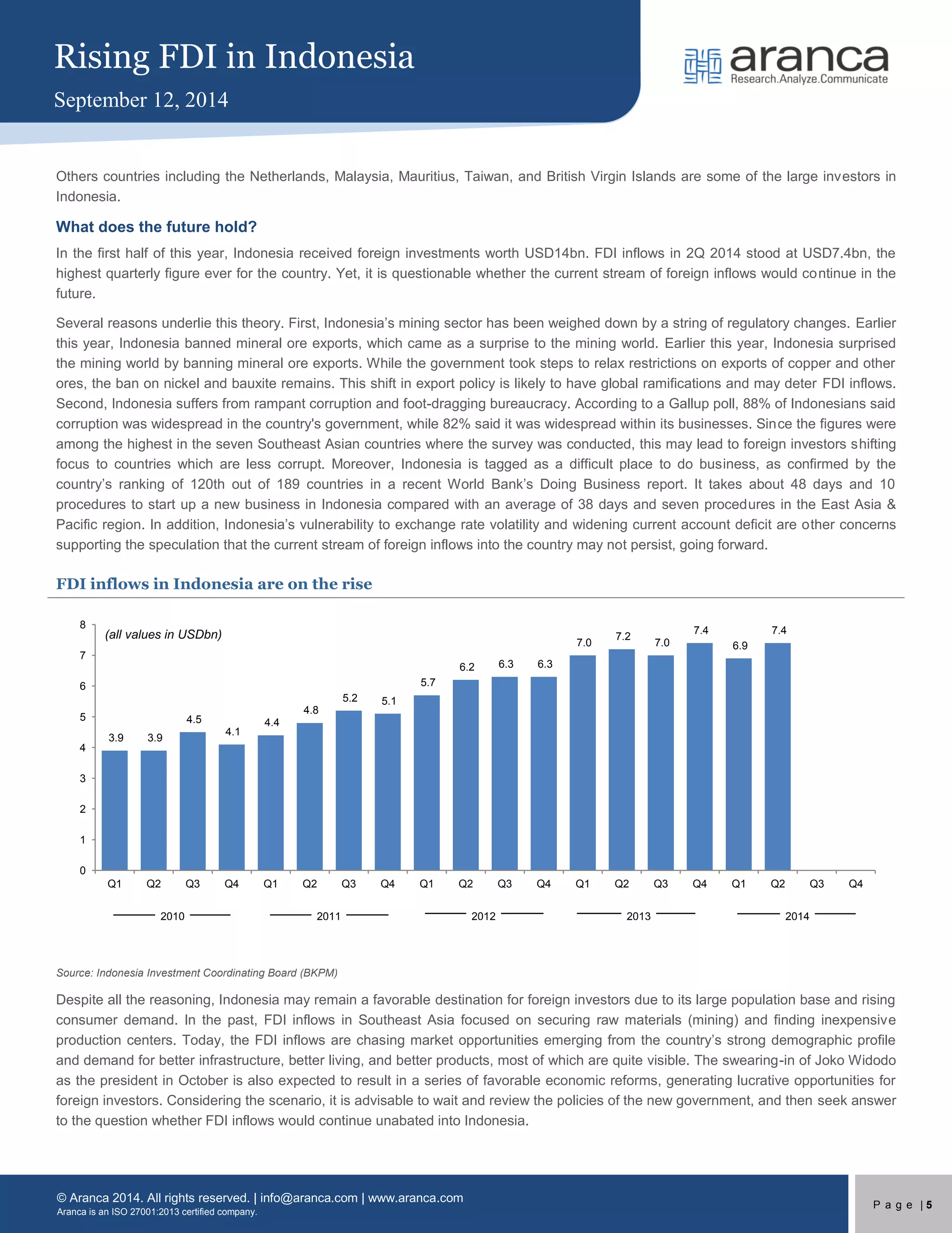 Aranca Views | Rising FDI in Indonesia - A Report | PDF