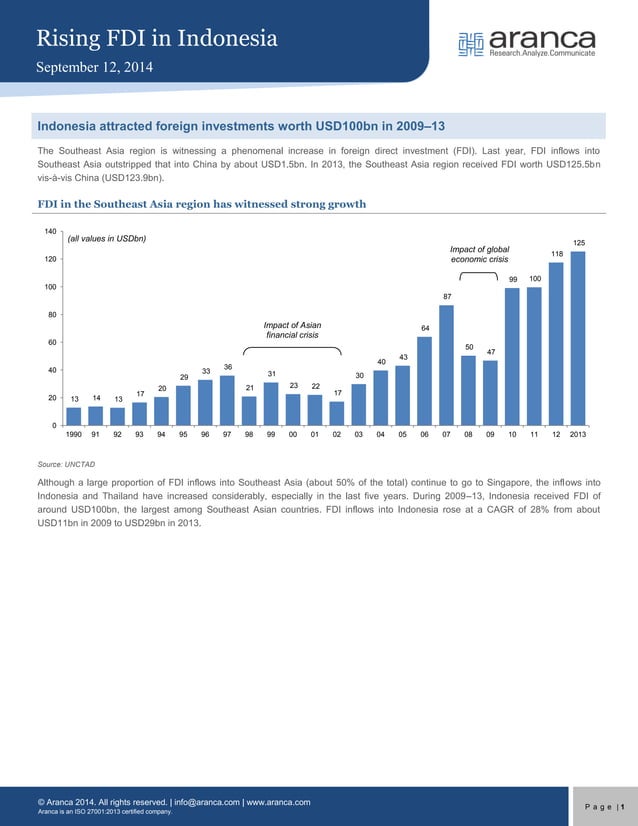 Aranca Views | Rising FDI in Indonesia - A Report | PDF
