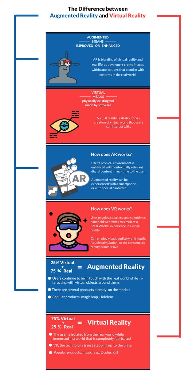 The Difference Between AR & VR | PDF
