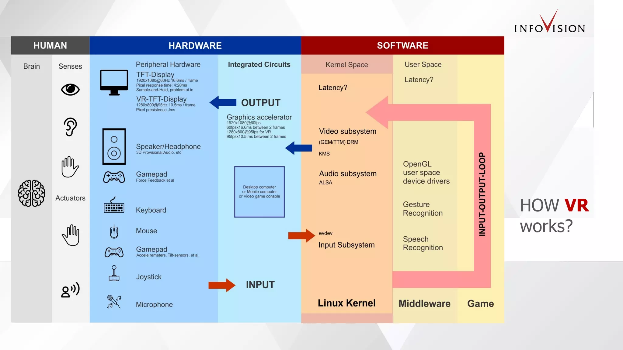 augmented reality and virtual reality | PPT