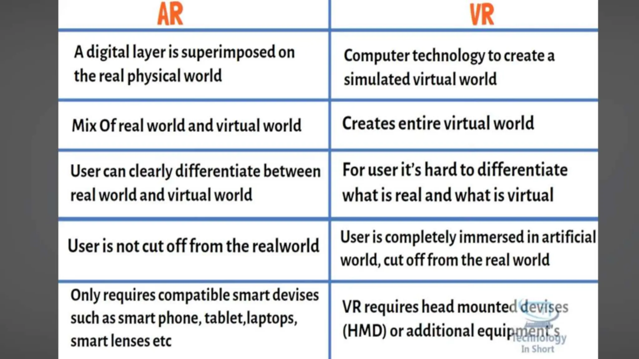 Augumeted reality and virtual reality vs VR.pptx