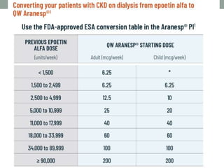 Aranesp (Darbepoetin alpha) drug . by ruaapptx | PPTX