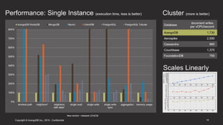 ArangoDB pitch deck | PPT