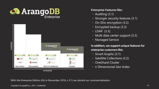 ArangoDB pitch deck | PPT
