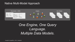 ArangoDB pitch deck | PPT