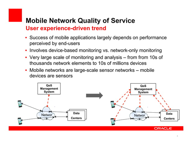 Mobile QoS Management using Complex Event Processing | PPT