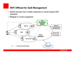 Mobile QoS Management using Complex Event Processing | PPT