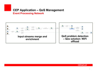 Mobile QoS Management using Complex Event Processing | PPT