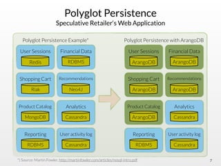 ArangoDB – A different approach to NoSQL | PDF | Databases | Computer Software and Applications