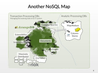 ArangoDB – A different approach to NoSQL | PDF | Databases | Computer Software and Applications